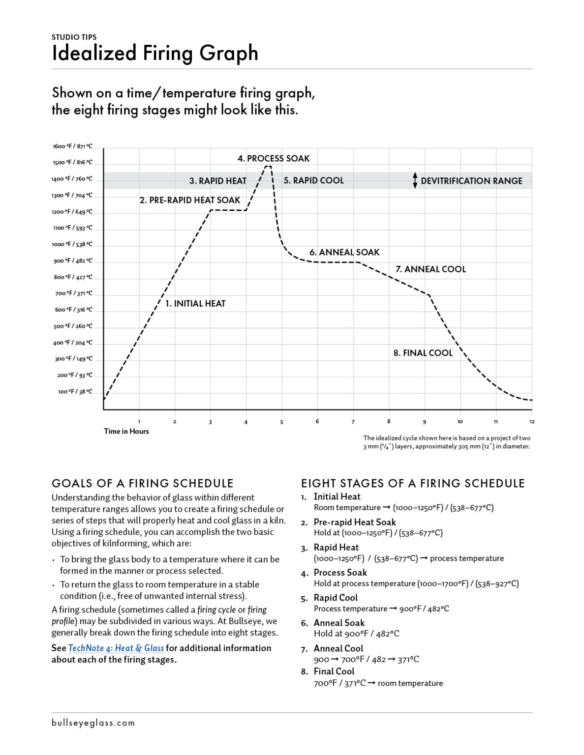 Bullseye Glass | Product Use Article | Color Conversion Chart