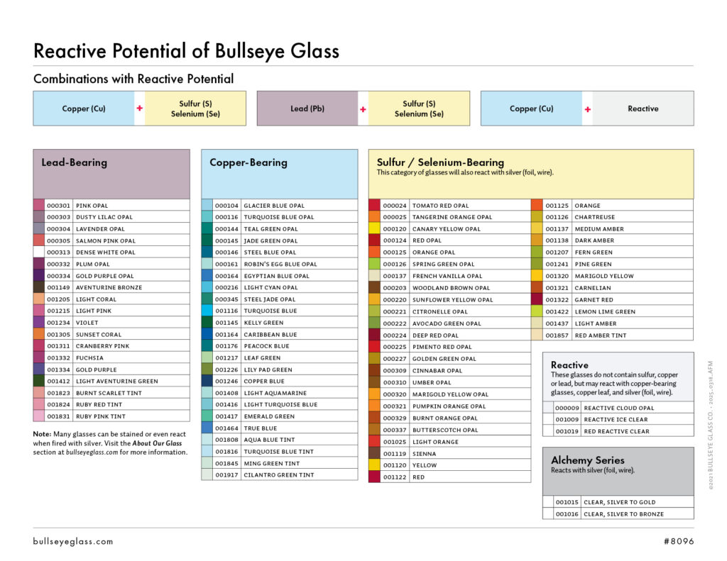 The Reactive Potential of Bullseye Glass - Bullseye Glass
